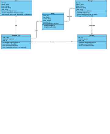LAB03: Class diagram | Visual Paradigm Community
